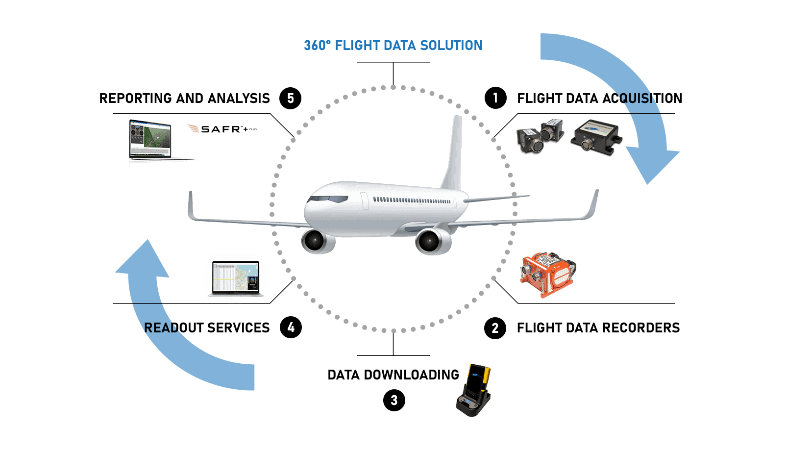 Rotorcraft – Industries Served | Flight Data Systems Rotorcraft – Industries Served | Flight Data Systems